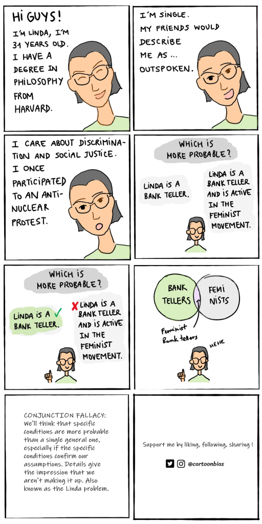 Conjunction fallacy - Cartoon Bias