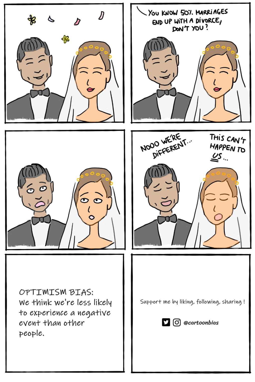 Optimism bias - Cartoon Bias