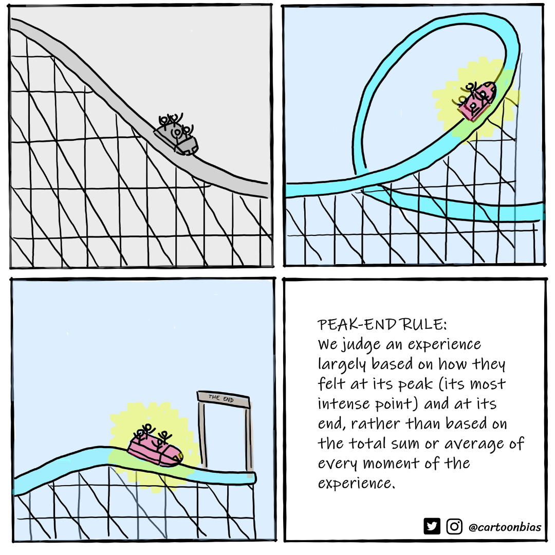Peak-end rule - Cartoon Bias Peak-end rule - Cartoon Bias