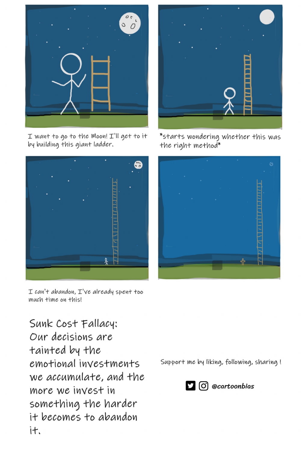 Sunk Cost Fallacy Cartoon Bias